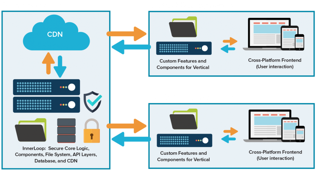 InnerLoop - 495 Digital
